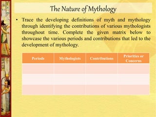 Myth mythology and folklore | PPTX
