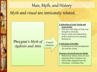 Myth mythology and folklore | PPTX