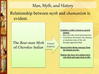 Myth mythology and folklore | PPTX