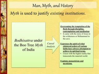 Myth mythology and folklore | PPTX