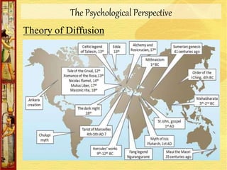 Myth mythology and folklore | PPTX