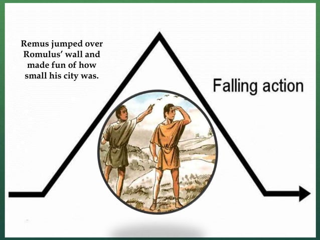 Creation of Rome. Remus and Romulos | PPTX | Education