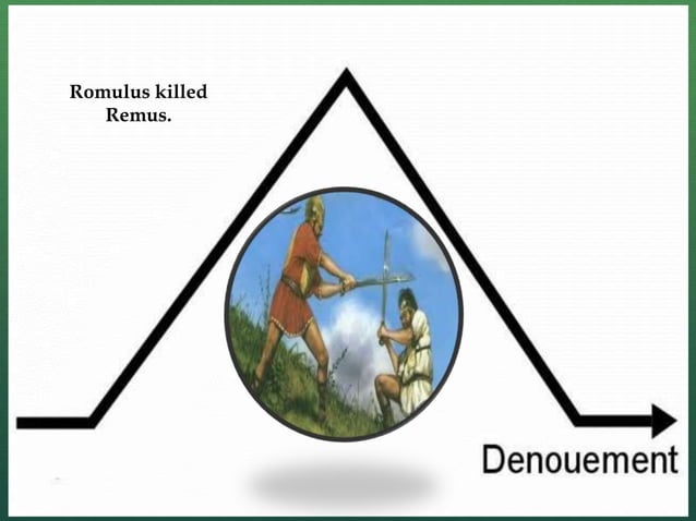 Creation of Rome. Remus and Romulos | PPTX | Education