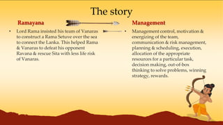 MYTHOLOGY AND MANAGEMENT RAMAYANA.pptx