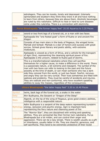 ~~ Mythology based ; the 27 nakshatras (www.galacticcenter.org) ~~ | DOCX