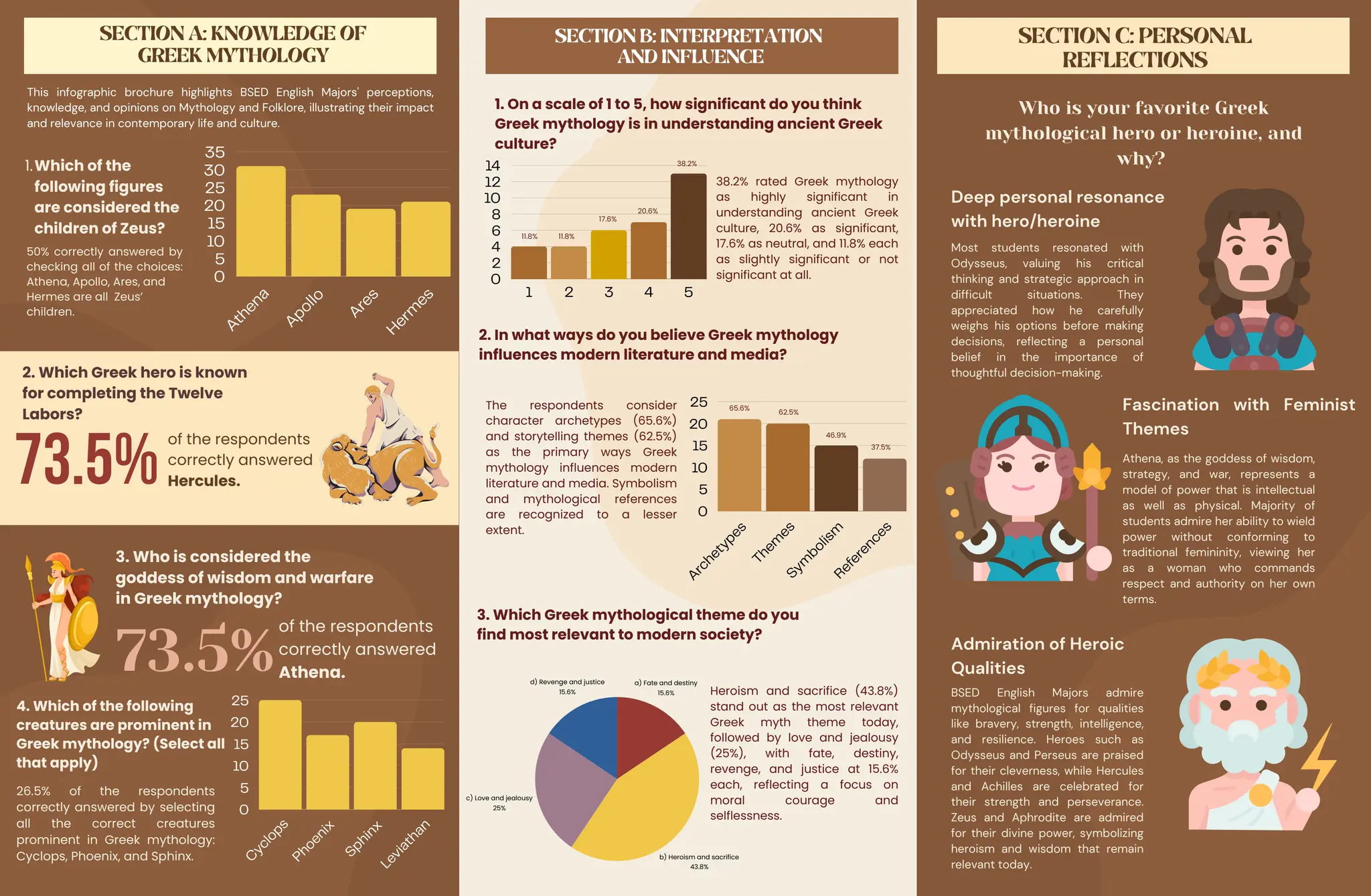 Mythology brochure SAMPLE for Mythology .pdf