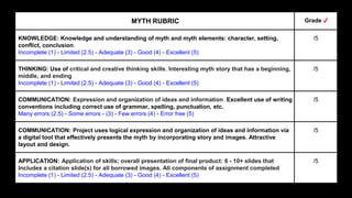 Final Myth Assignment - Write a new myth | PPTX