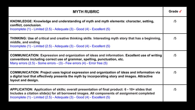 Final Myth Assignment - Write a new myth | PPT