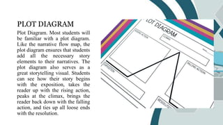 MYTHOLOGY & FOLKLORE.pptx literary subject | PPT