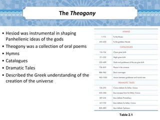 Mythology in context chapter 2 | PPT