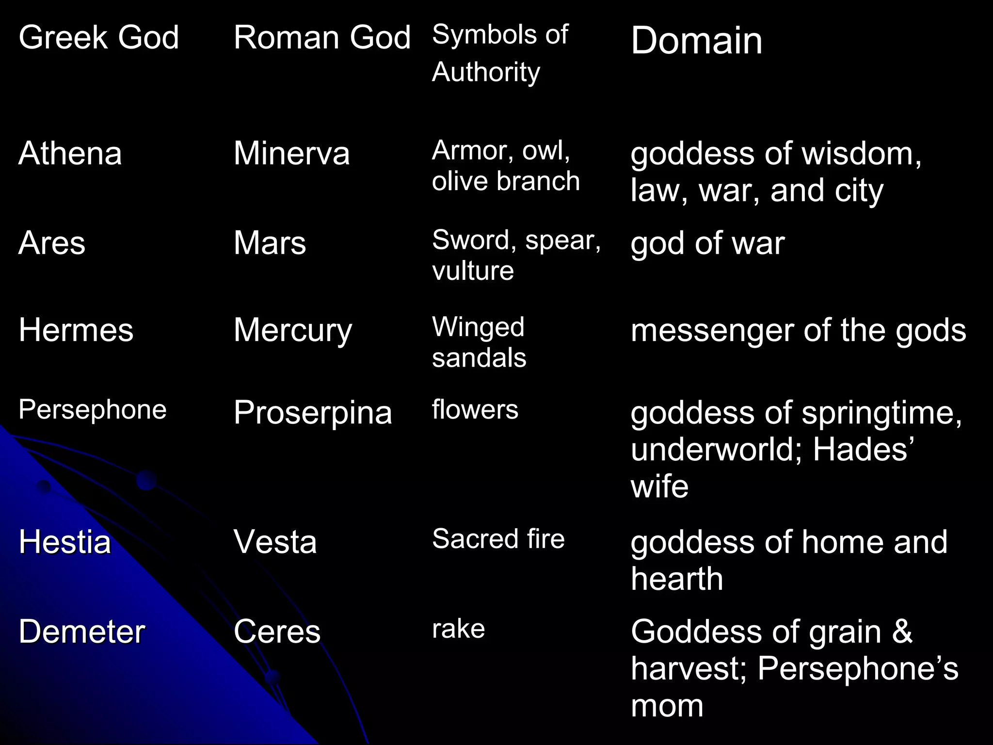 Mythology Introduction | PPT