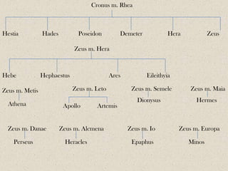 Mythology lesson 2 jupiter (zeus) | PPTX