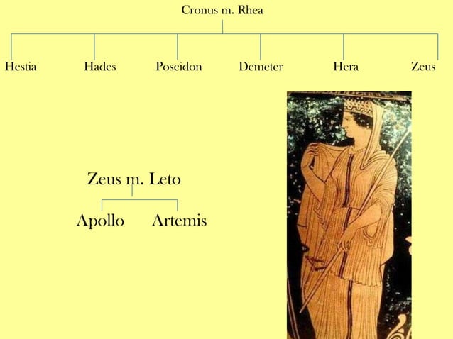 Mythology lesson 9 apollo | PPTX | Hinduism | Religion & Spirituality