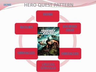 Mythology powerpoint | PPTX
