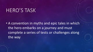 Mythology Vocabulary | PPTX