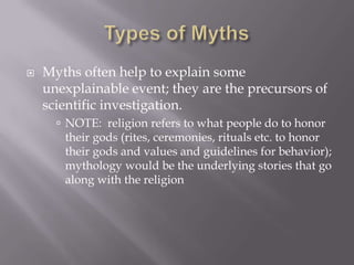 Mythology vocabulary | PPTX | Hinduism | Religion & Spirituality