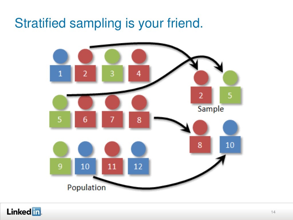Stratified Sampling Is Your Friend