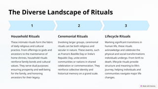 Myths-and-Rituals-Foundations-of-Cultural-Understanding.pptx