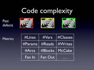 Do Bugs Reside in Complex Code? | PPT