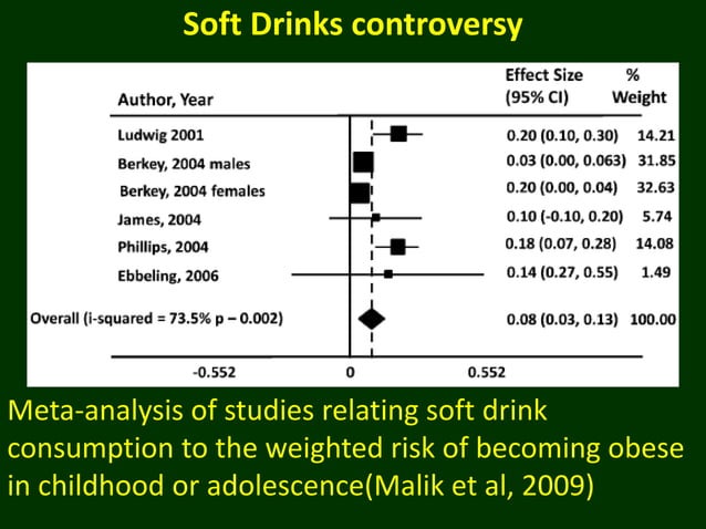 Myths about exercise & nutrition_MDRF_2014 | PPT