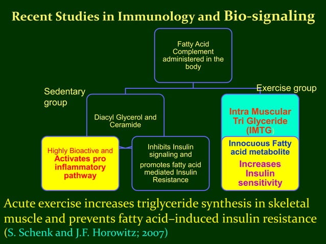 Myths about exercise & nutrition_MDRF_2014 | PPT