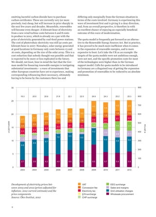 Myths and Facts about Germany's Energy Transition | PDF