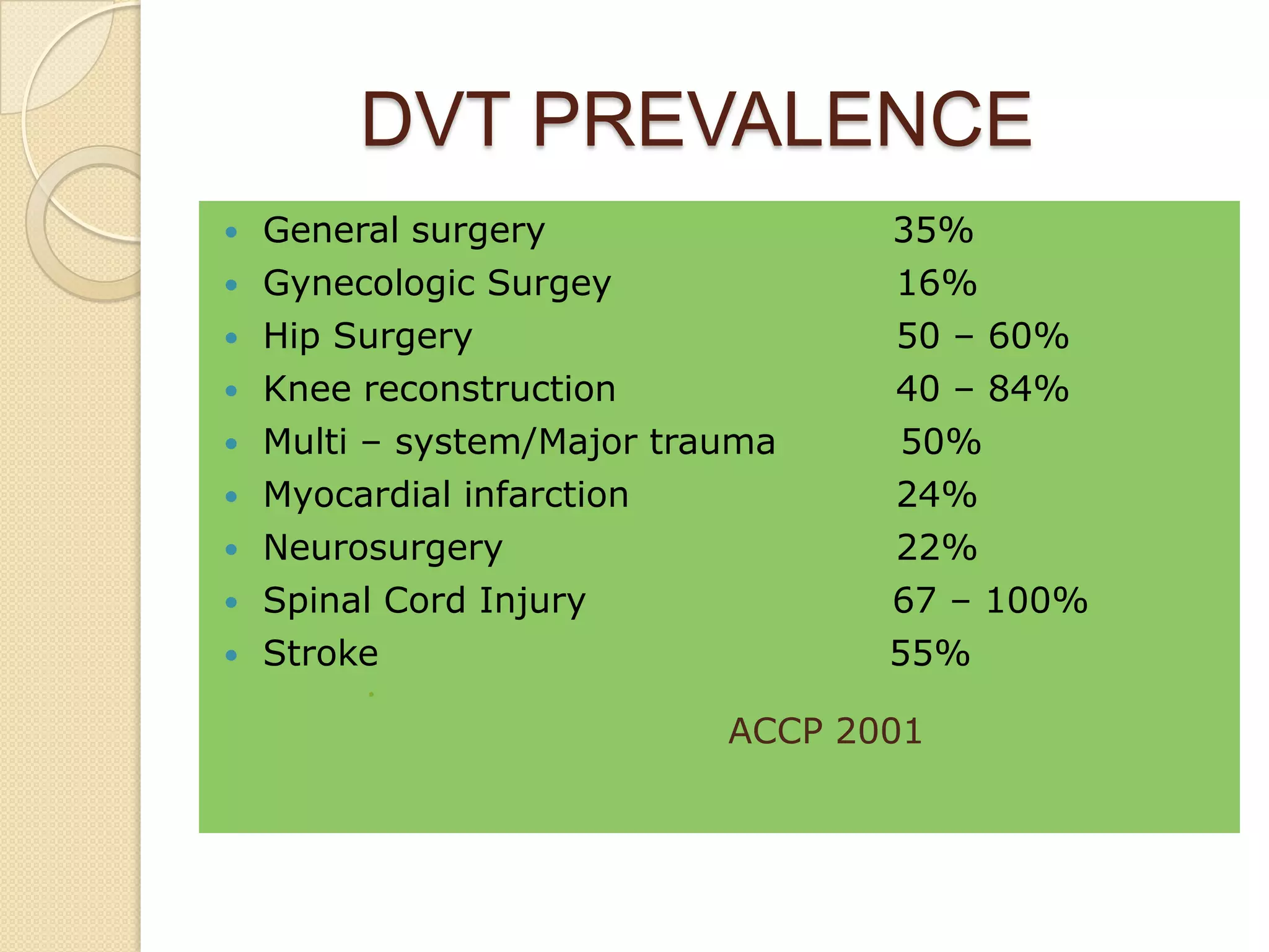 Myths and facts dvt | PPTX