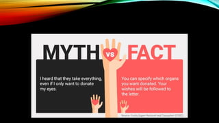 ..MYTHS AND FACTS OF ORGAN DONATION.pptx