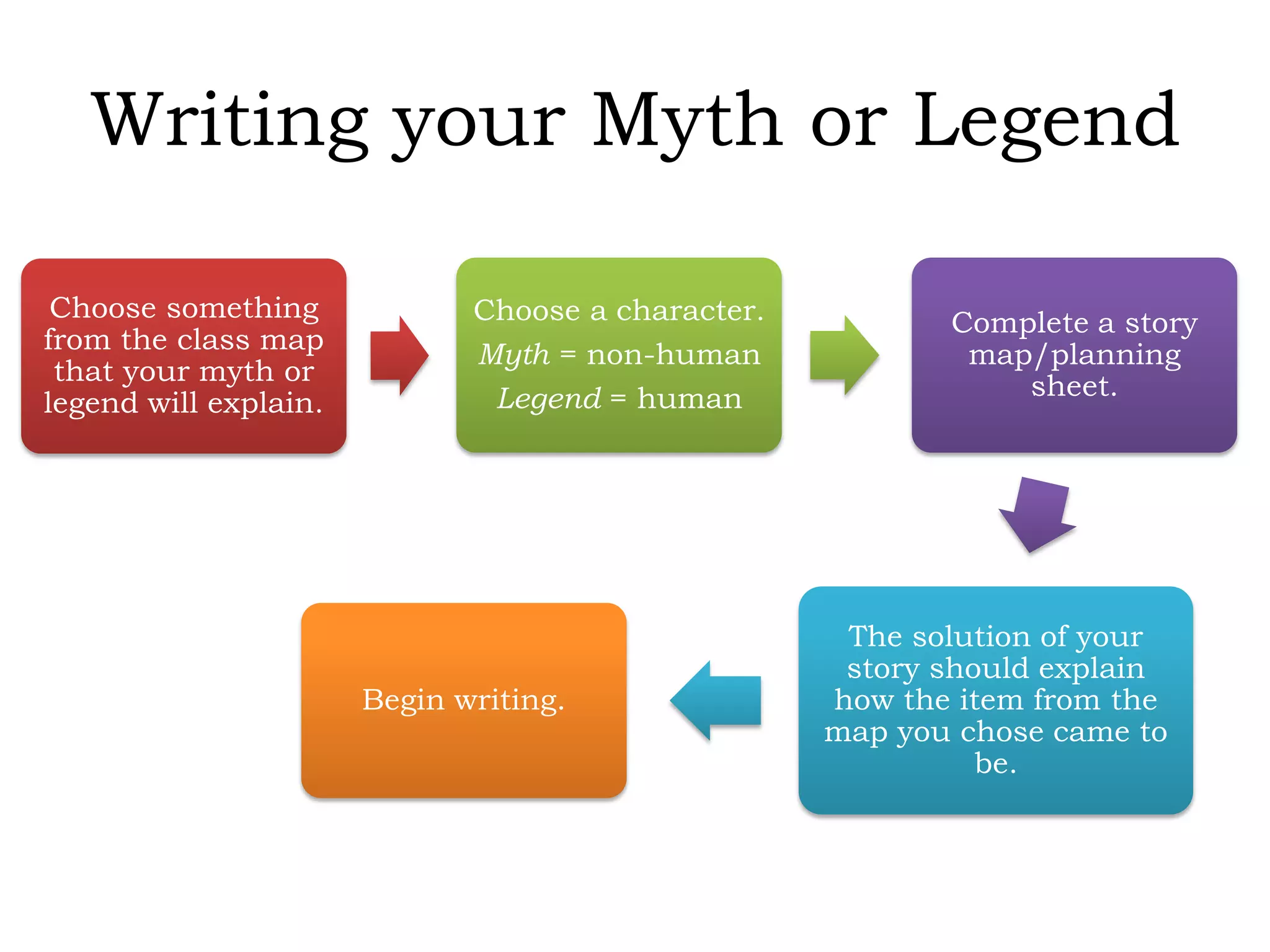 Myths and legends | PPTX