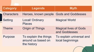 Myths and Legends.pptx