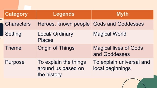 Myths and Legends.pptx