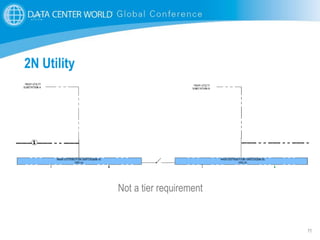 Myths and realities about designing high availability data centers | PPT