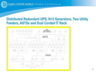 Myths and realities about designing high availability data centers | PDF