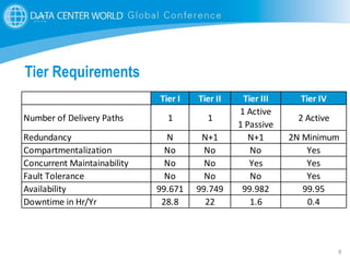 Myths and realities about designing high availability data centers | PDF