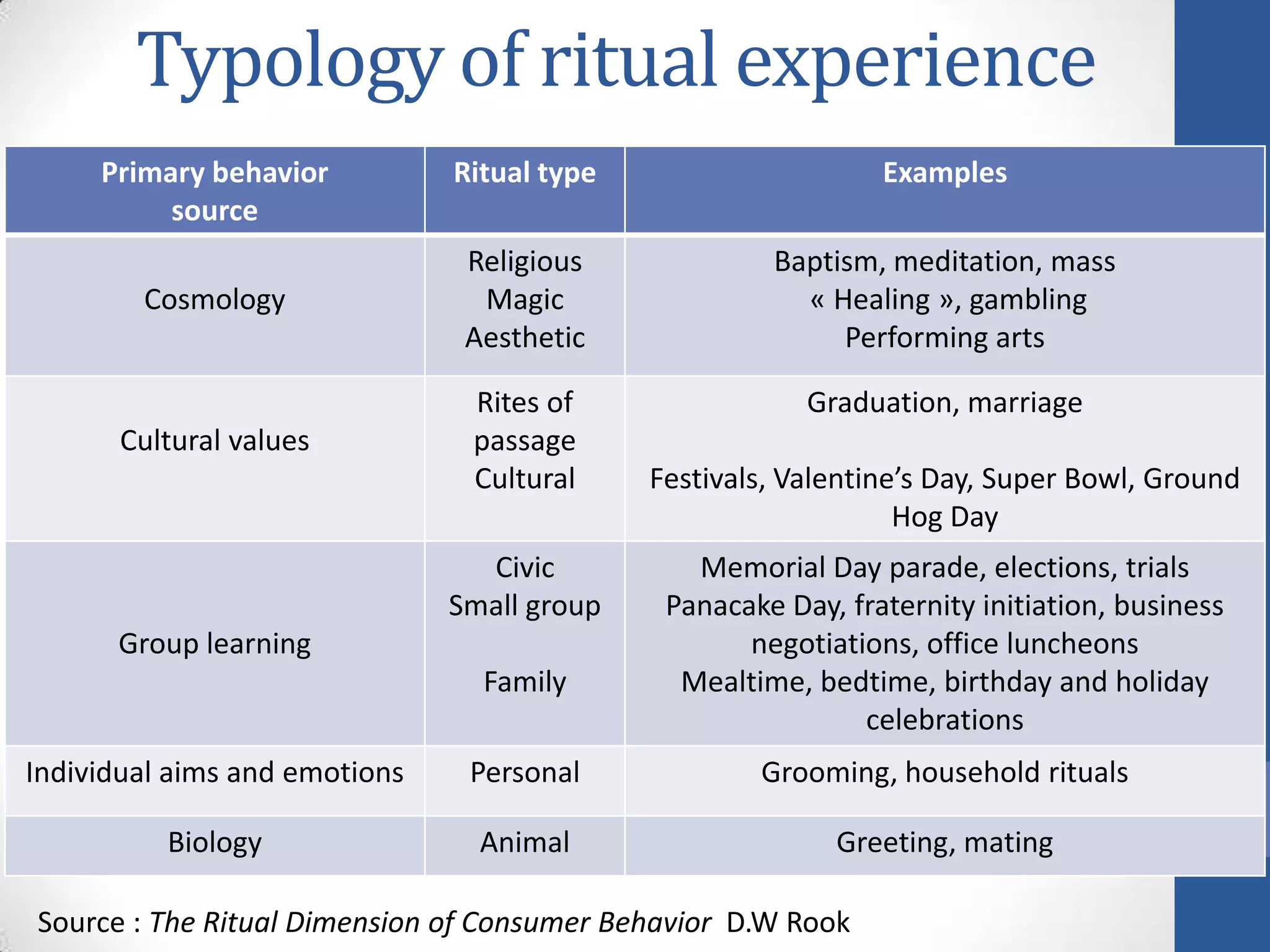 Myths and rituals charlotte&chloe | PPTX
