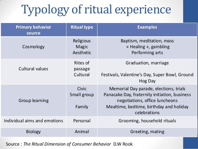 Myths and rituals charlotte&chloe