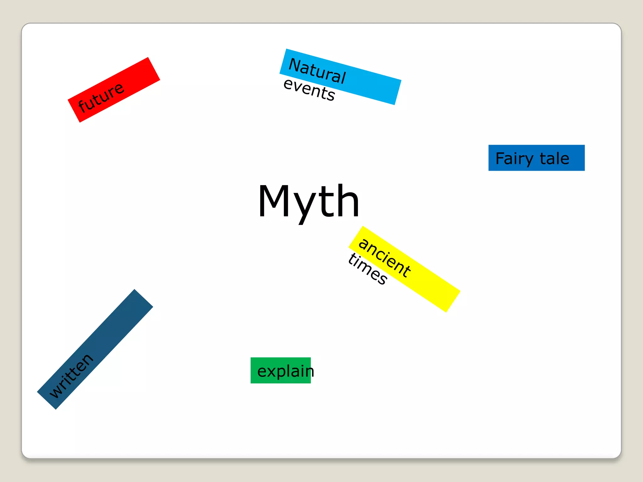 Myths and tales-1 | PPT