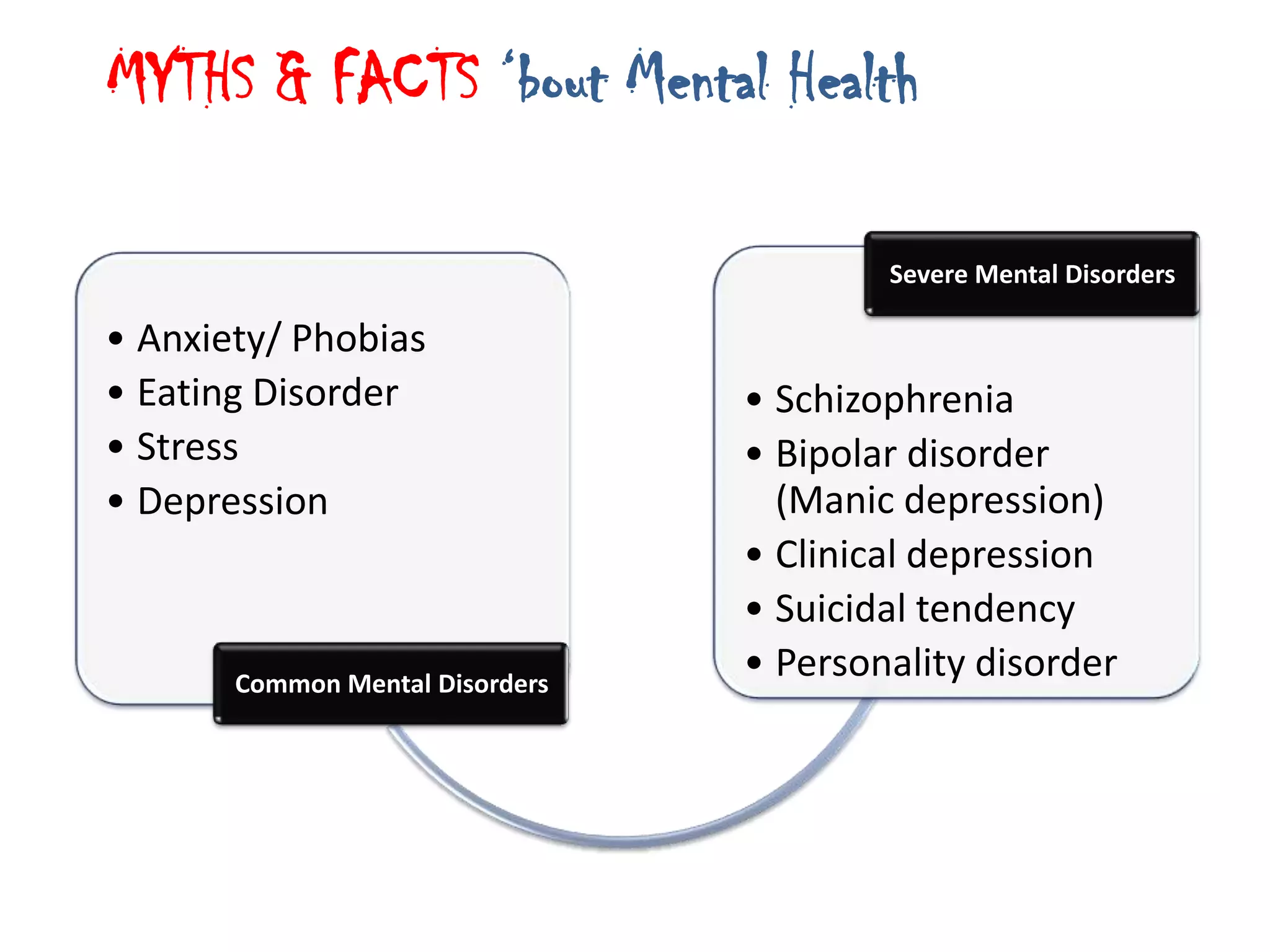 Myths & facts | PPTX