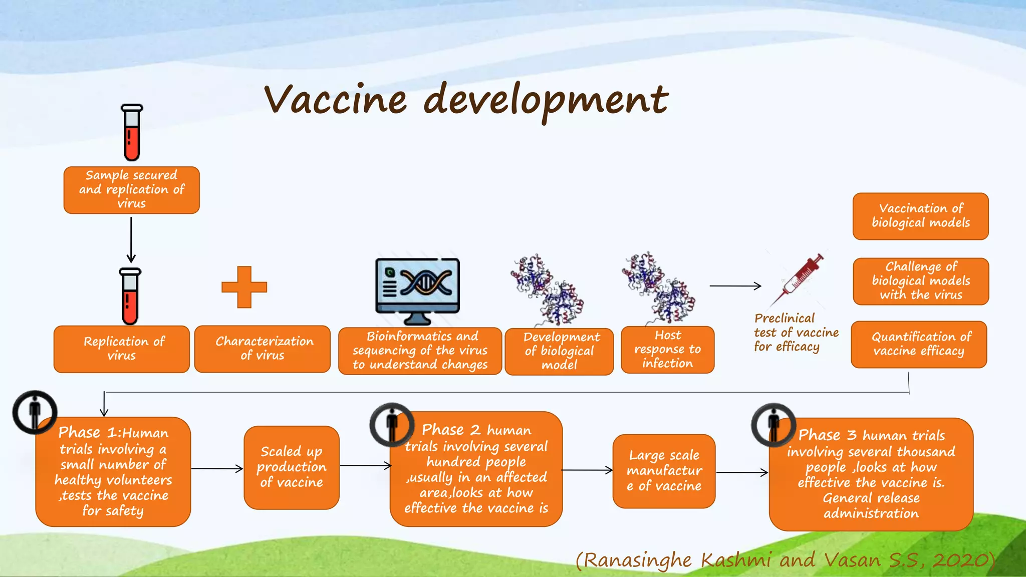 Covid-19:Myths, facts & vaccine | PPT