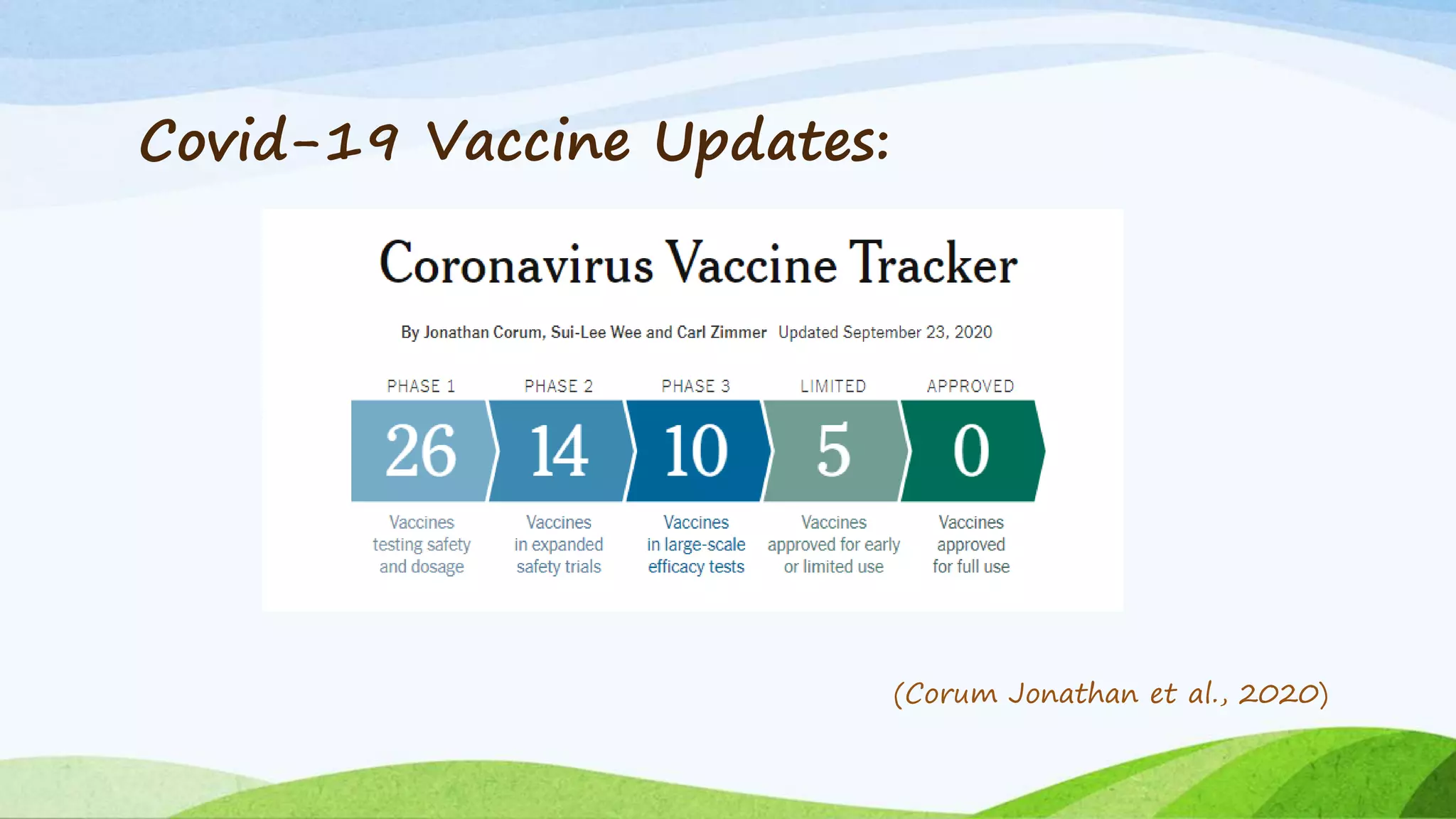 Covid-19:Myths, facts & vaccine | PPT