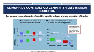 Myths & Facts in role of glimepiride in managing T2DM.pptx