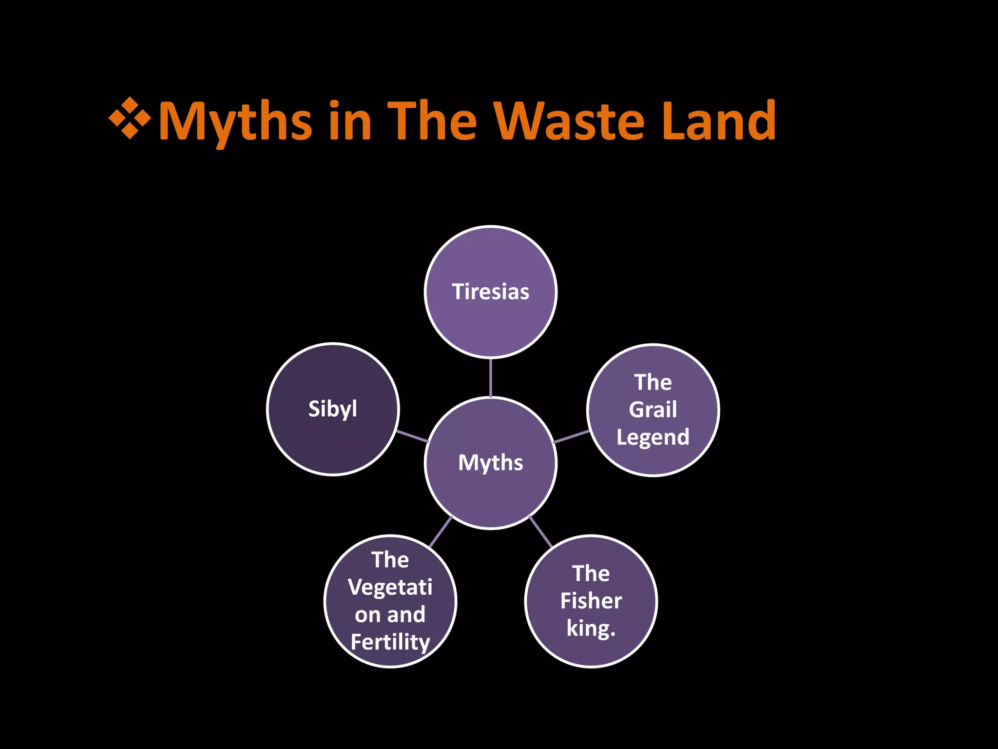Myths in the waste l and | PPTX