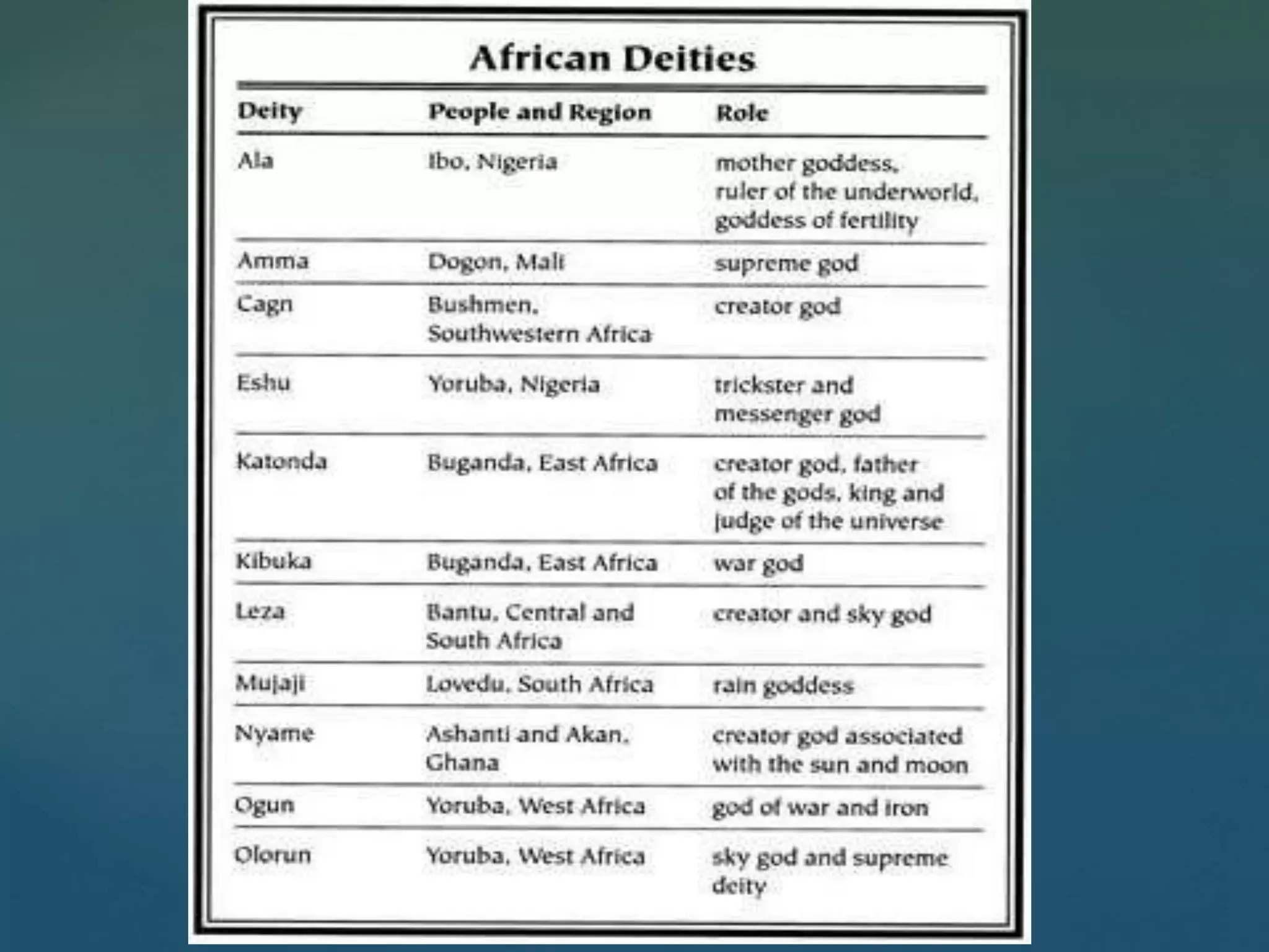 My Favourite Myths,legends & folktales | PPTX