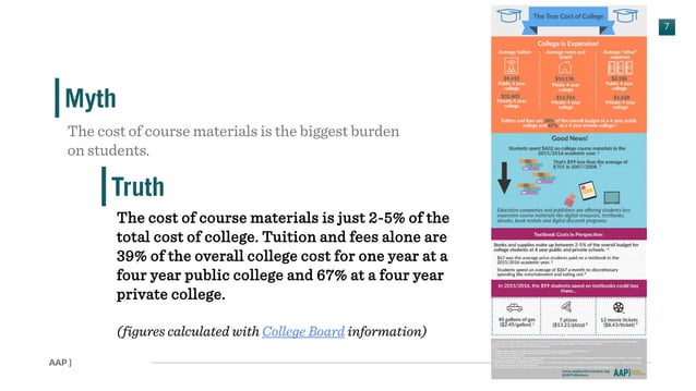 Myth vs. Truth: The Real Story of College Textbooks | PDF