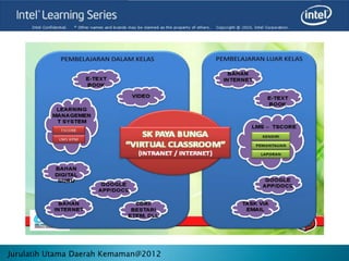 Classroom Management (Mythware) | PPTX