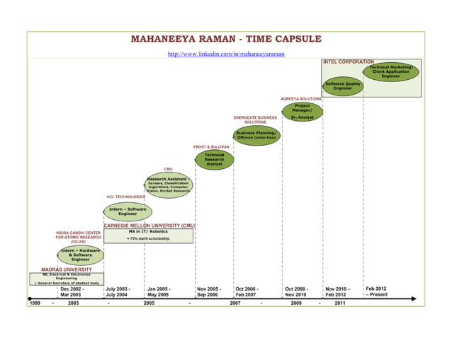 My Time Capsule | PPTX