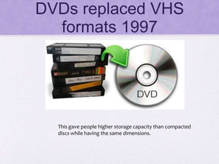 Timeline for Media | PPTX