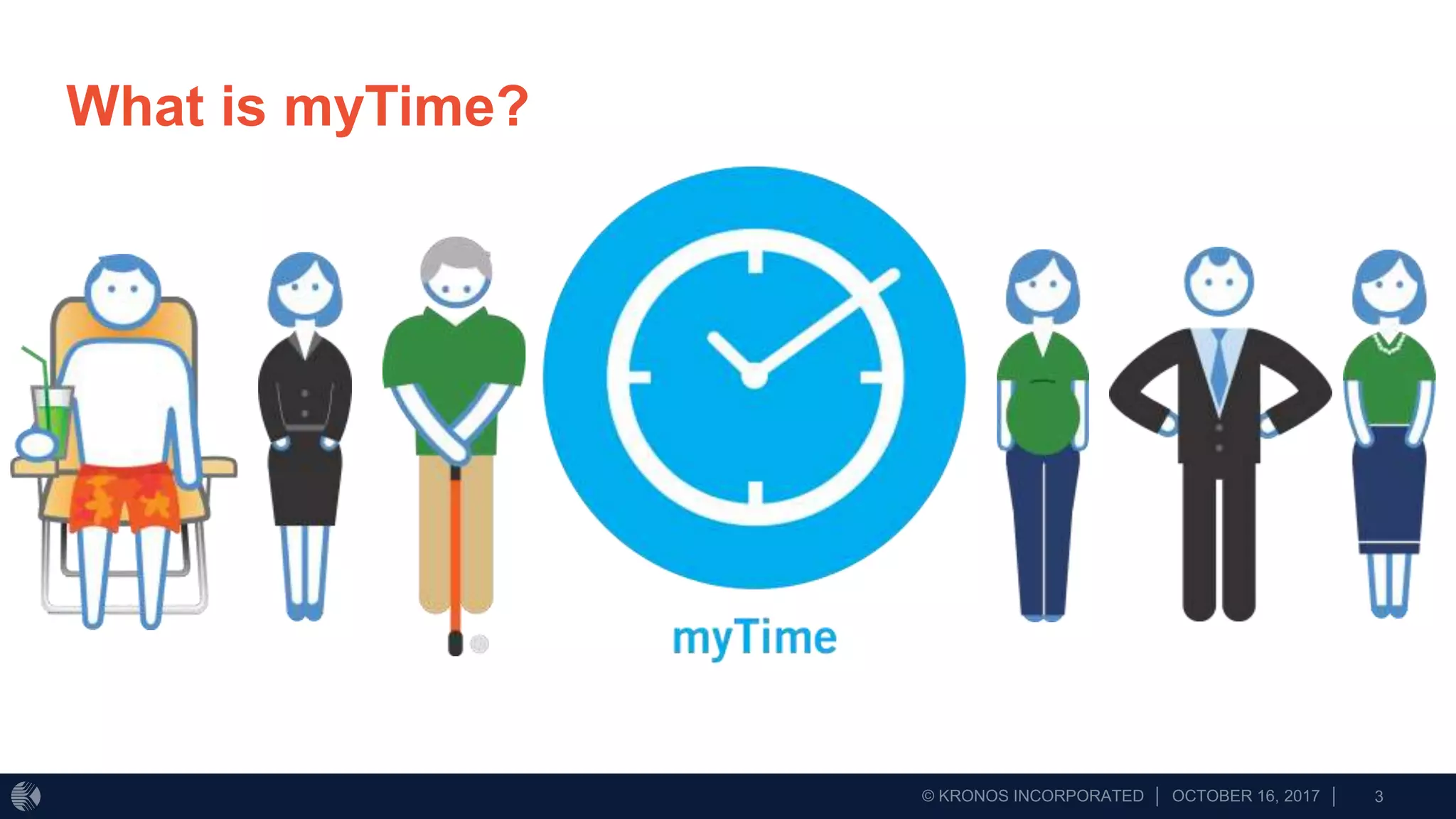 Overview of Kronos myTime | PPTX