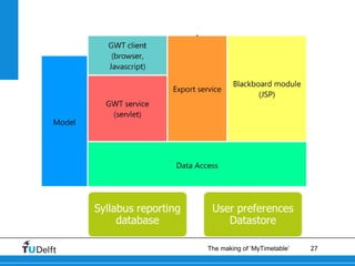 MyTimetable web interface for Syllabus Plus, Scientia User Conference ...