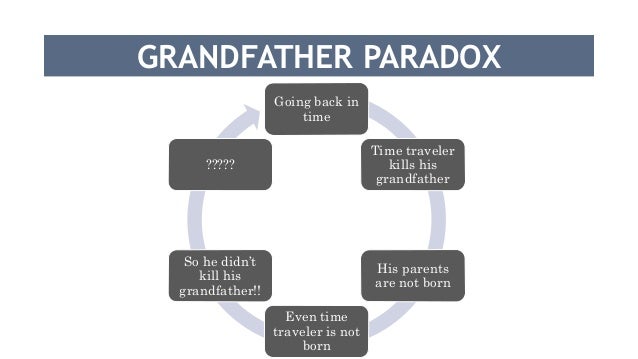 Time travel - A science Fiction or A Fact